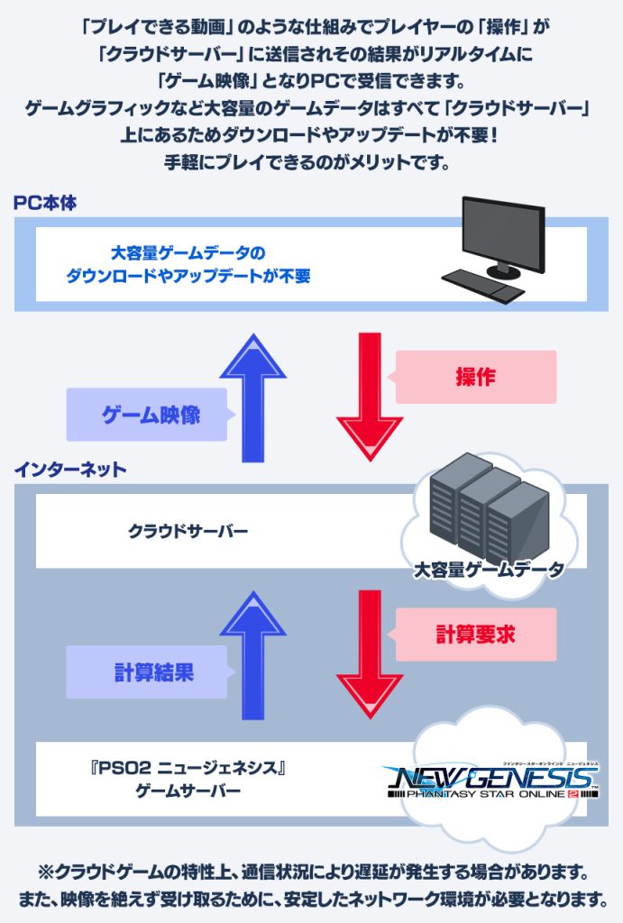 PSO2:NGSにおすすめなゲーミングPC16選｜画質別・解像度別のスペックも紹介 | ガジェットHACK
